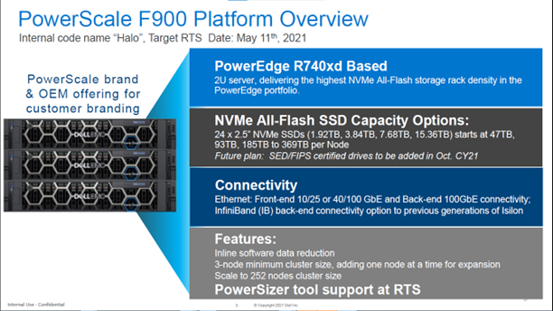 Launch of Brand-New PowerScale F900 - Metaage Corporation